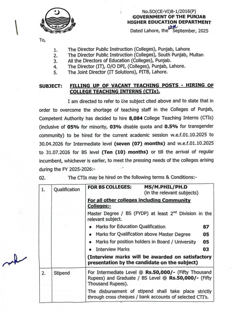 College Teacher Interns CTI Jobs 2025 Online Apply - cti-hep.punjab.gov.pk
